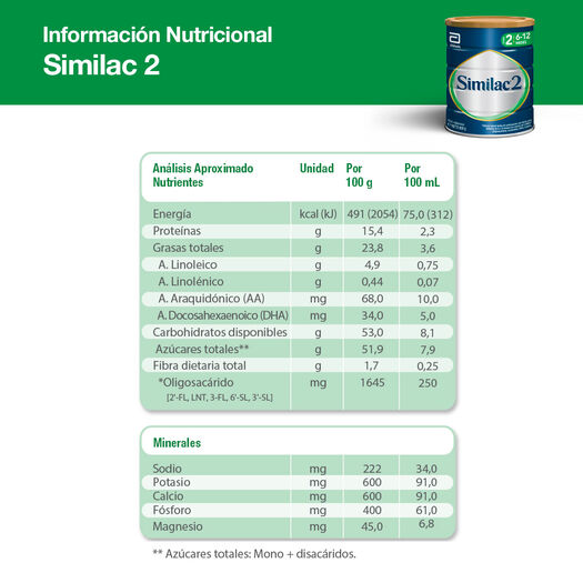 Fórmula Infantil Similac 2 Con 5hmo 800 G | Farmacias Ahumada