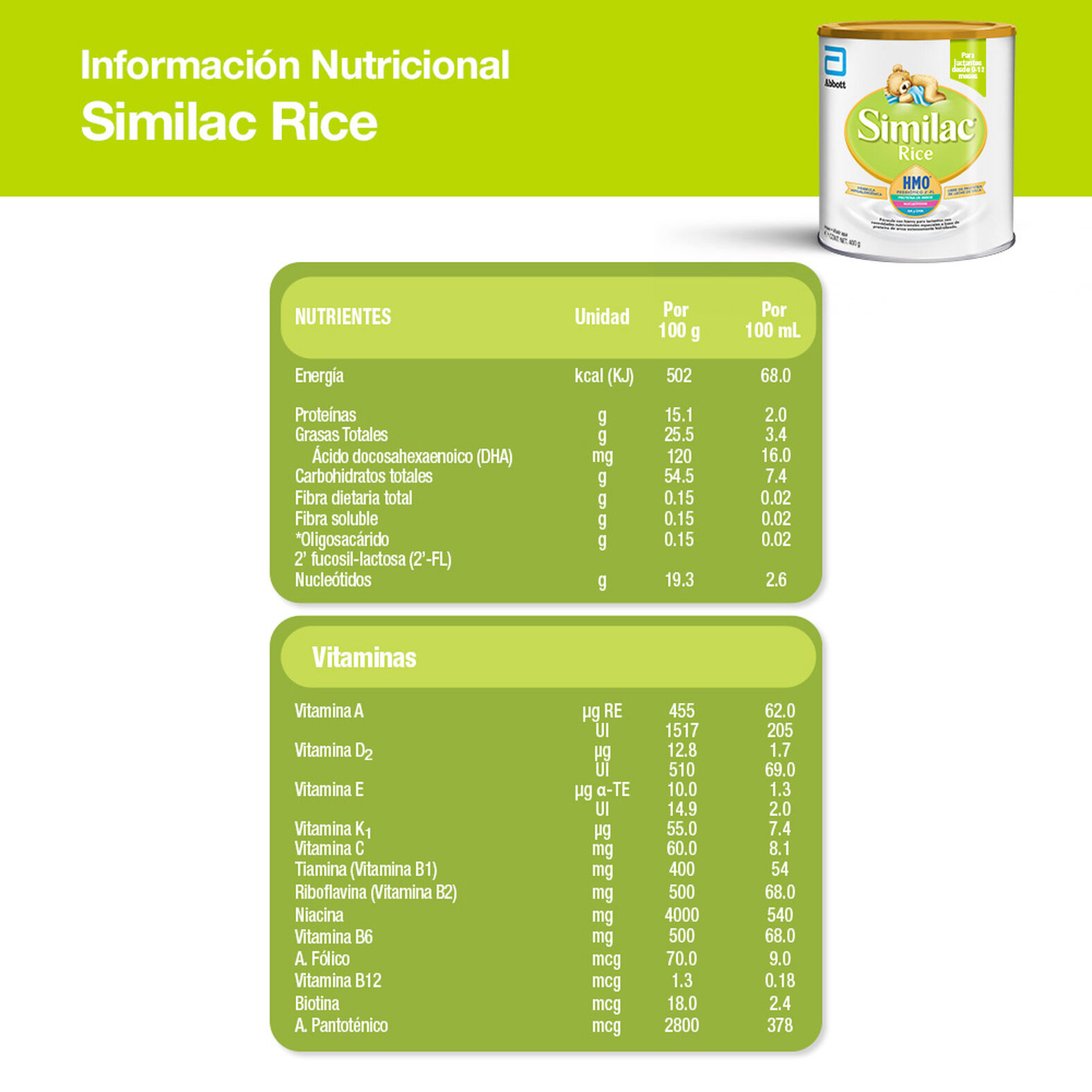 Fórmula Infantil Similac Rice 400 g | Farmacias Ahumada