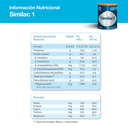 Fórmula Infantil Similac 1 Con 5hmo 800 G | Farmacias Ahumada
